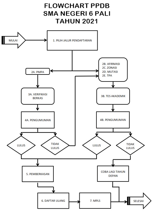 SMA NEGERI 1 PENUKAL UTARA